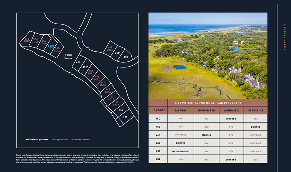 Marsh Walk Neighborhood | Kiawah Island Luxury Real Estate
